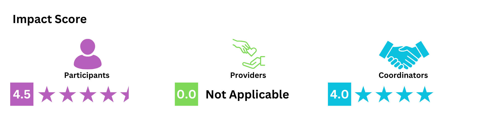 Top 10 Innovative Disability Platforms to Watch Out For in 2024!